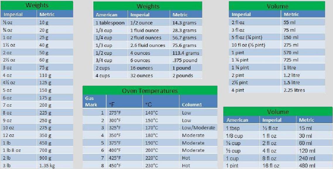 Measurements & Conversion Charts – RICKY PANESAR